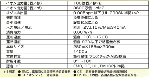 建物取付用 ダクト接続タイプ [AZF-002A] | 株式会社アイゼン